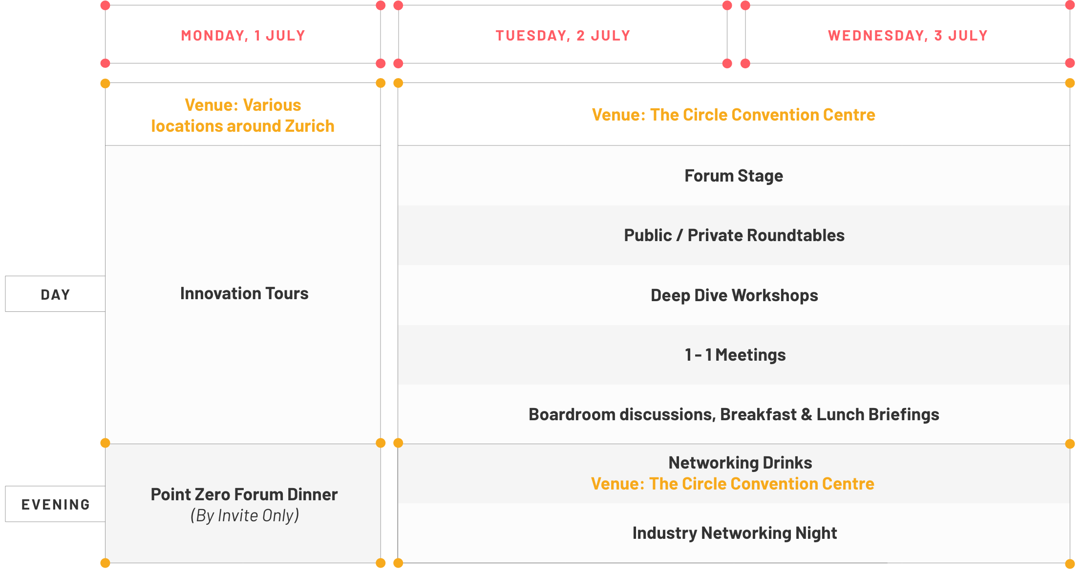 Point Zero Forum 2024 | Zurich, Switzerland