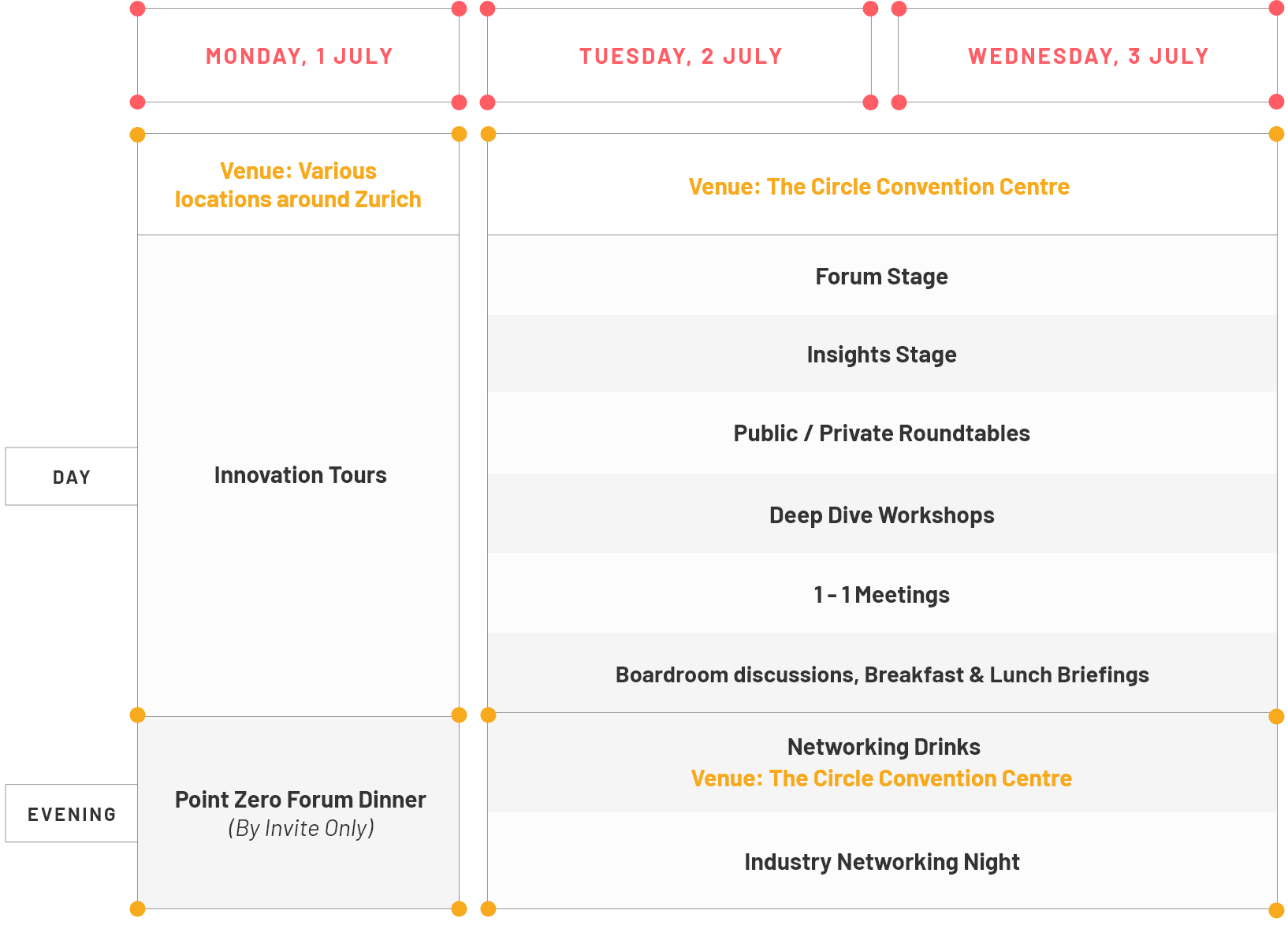 Point Zero Forum 2025 | Roundtables